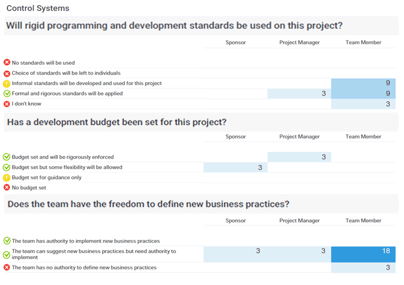 Predictive Intelligence for Project Health | TrueProject
