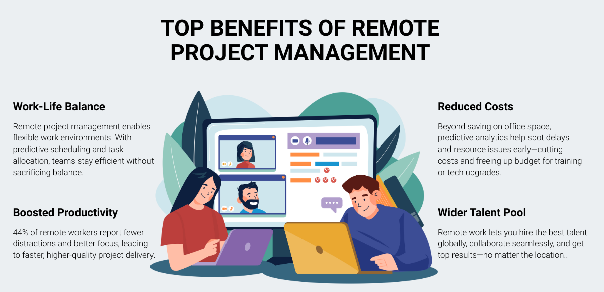 Remote Project Management for Distributed Teams | TrueProject