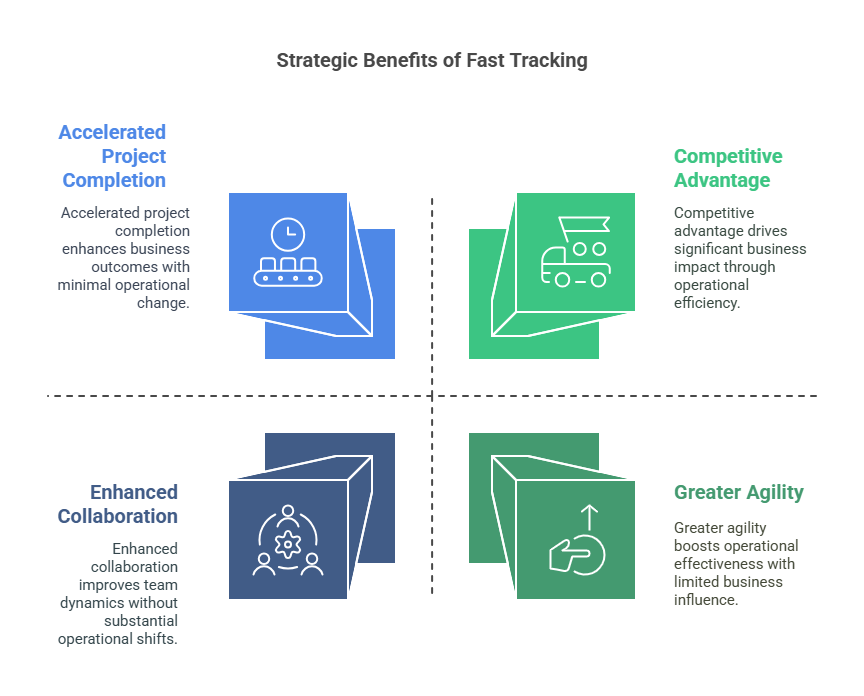Fast Tracking Techniques to Compress Project Schedules| TrueProject